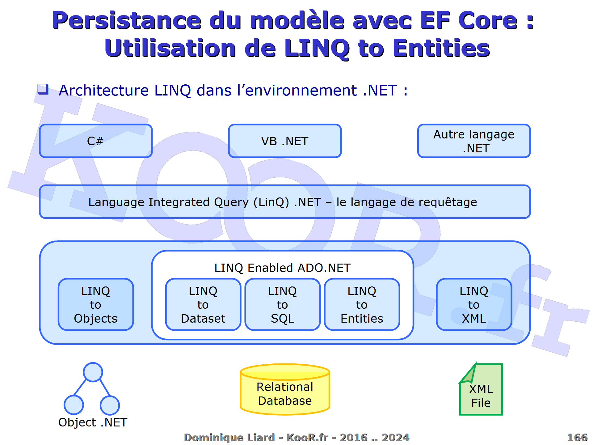 Programmation ASP .NET Core avec C# (approche MVC) - Persistance du modèle avec EF Core ...